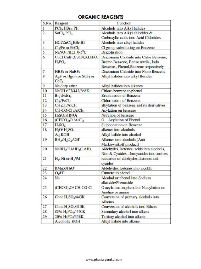 Organic Chemistry All Reagents With Their Products | PDF