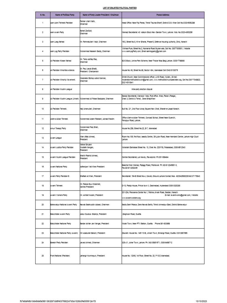 List of Political Parties in Pakistan | PDF | Pakistan | Islamabad
