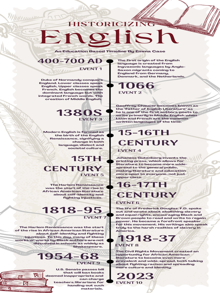 Final Historicizing English Timeline | PDF | English Language | African ...