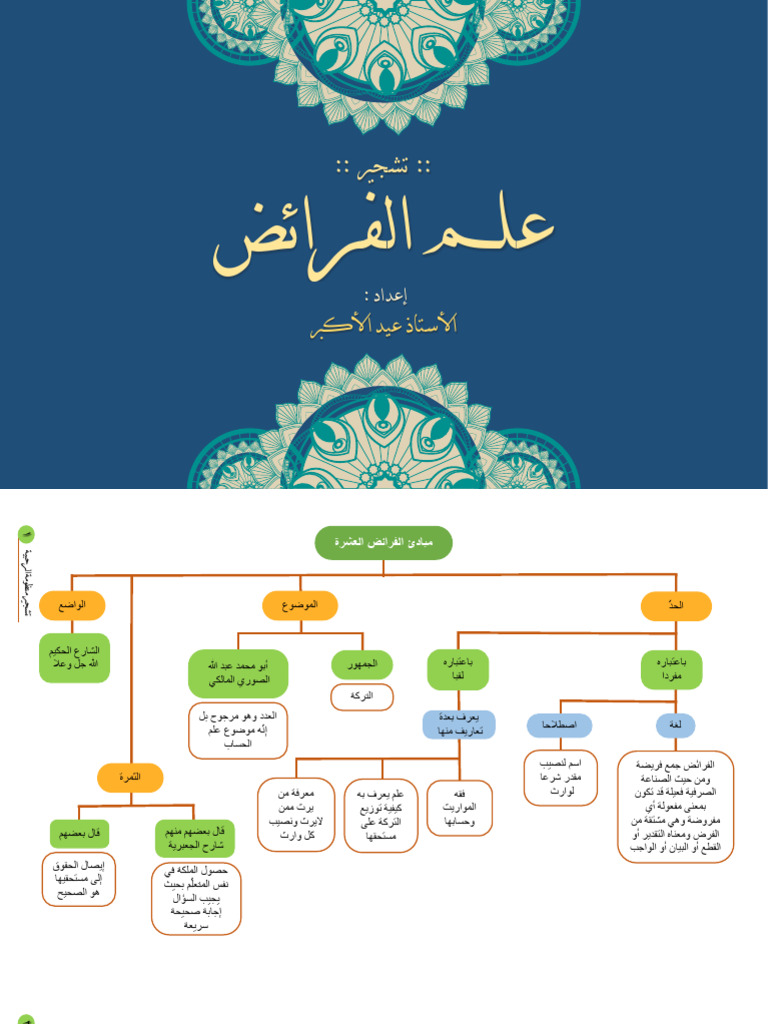 Diagram Ilmu Faroid | PDF