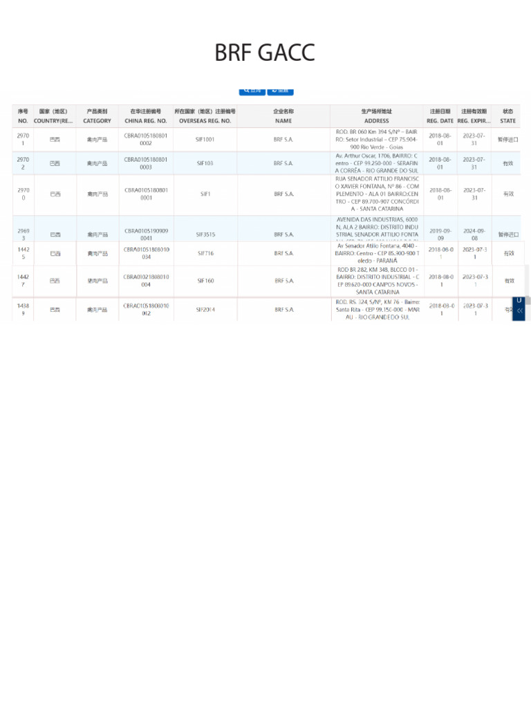 BRF GACC Chicken | PDF