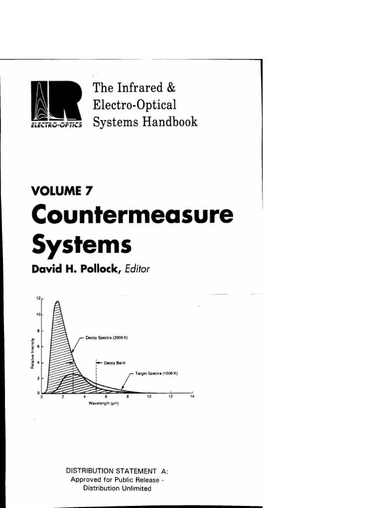 Countermeasures Systems | PDF