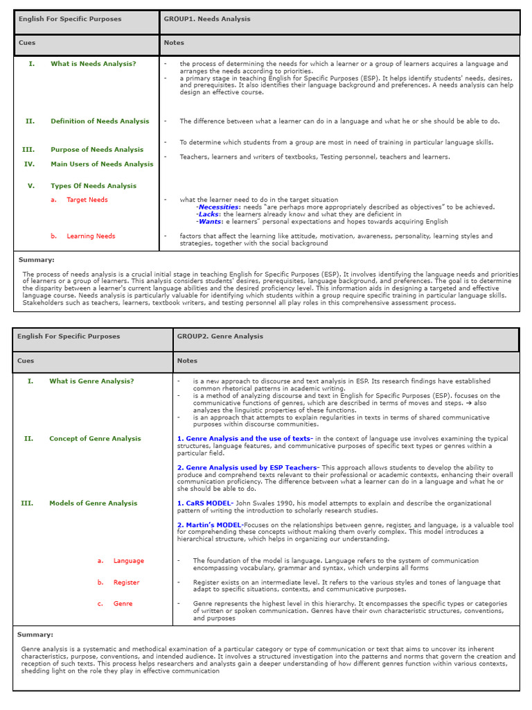 Esp m-1 | PDF | Learning | Communication