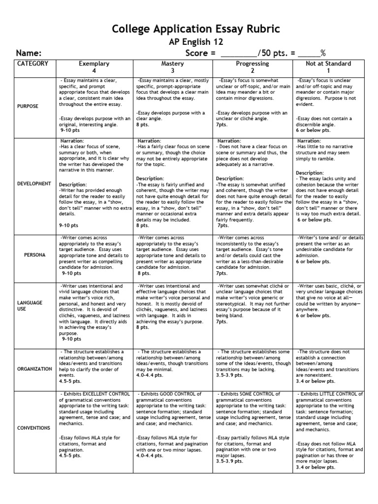 College Application Grading Rubric | PDF | Essays | Communication