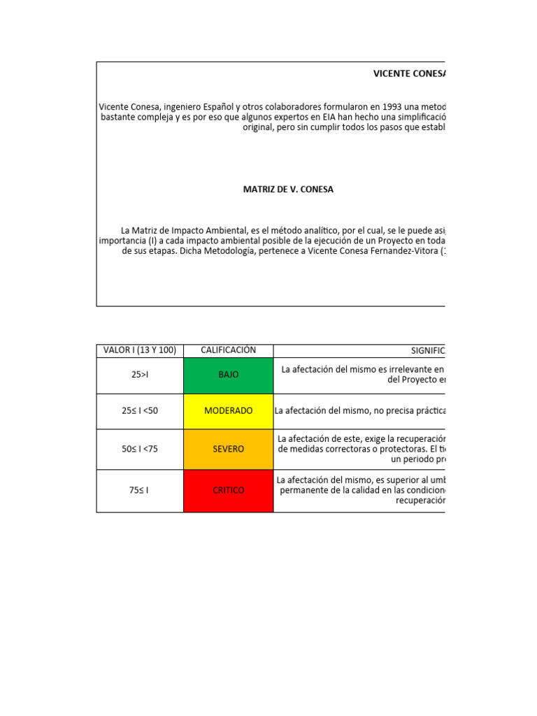 Matriz Conesa | PDF | Evaluación de impacto ambiental
