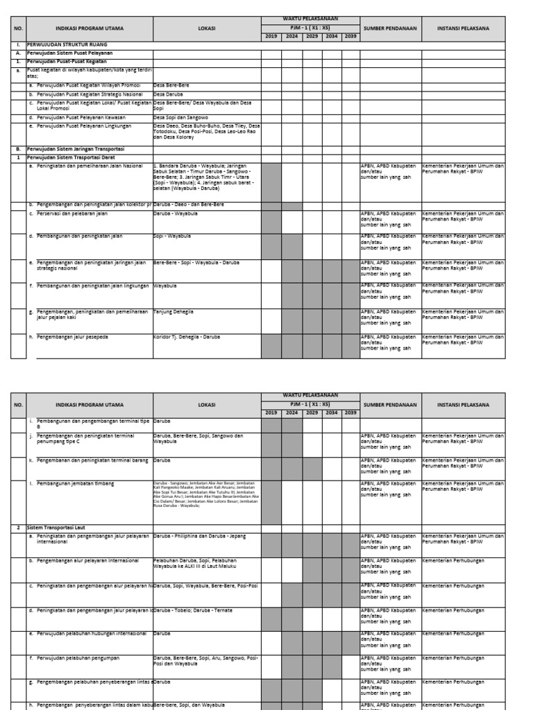 Morotai - Indikasi Program | PDF