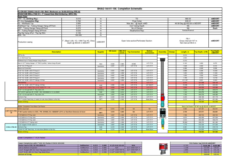 Well Completion Schematic Overview | PDF | Casing (Borehole) | Petroleum