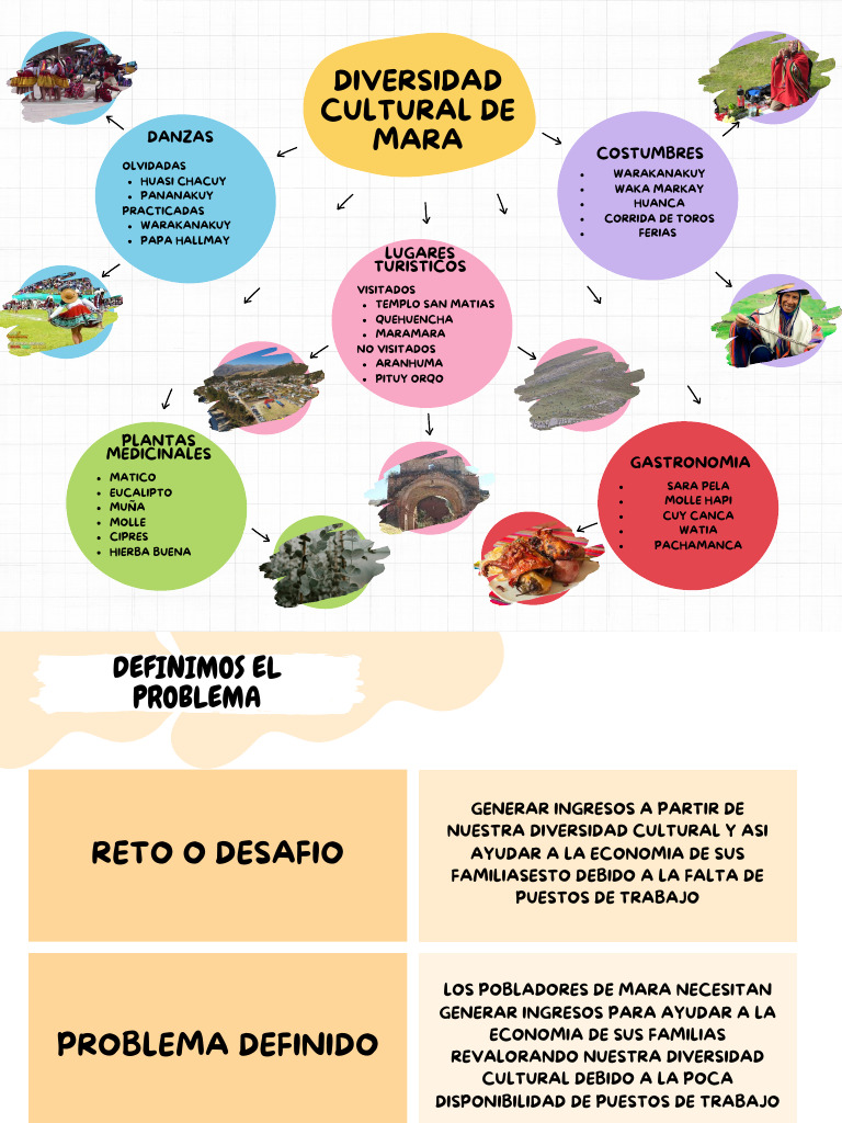 Fase Definir Ept | PDF