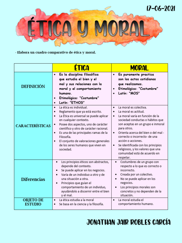 Cuadro Comparativo de Ética y Moral | PDF | Moralidad