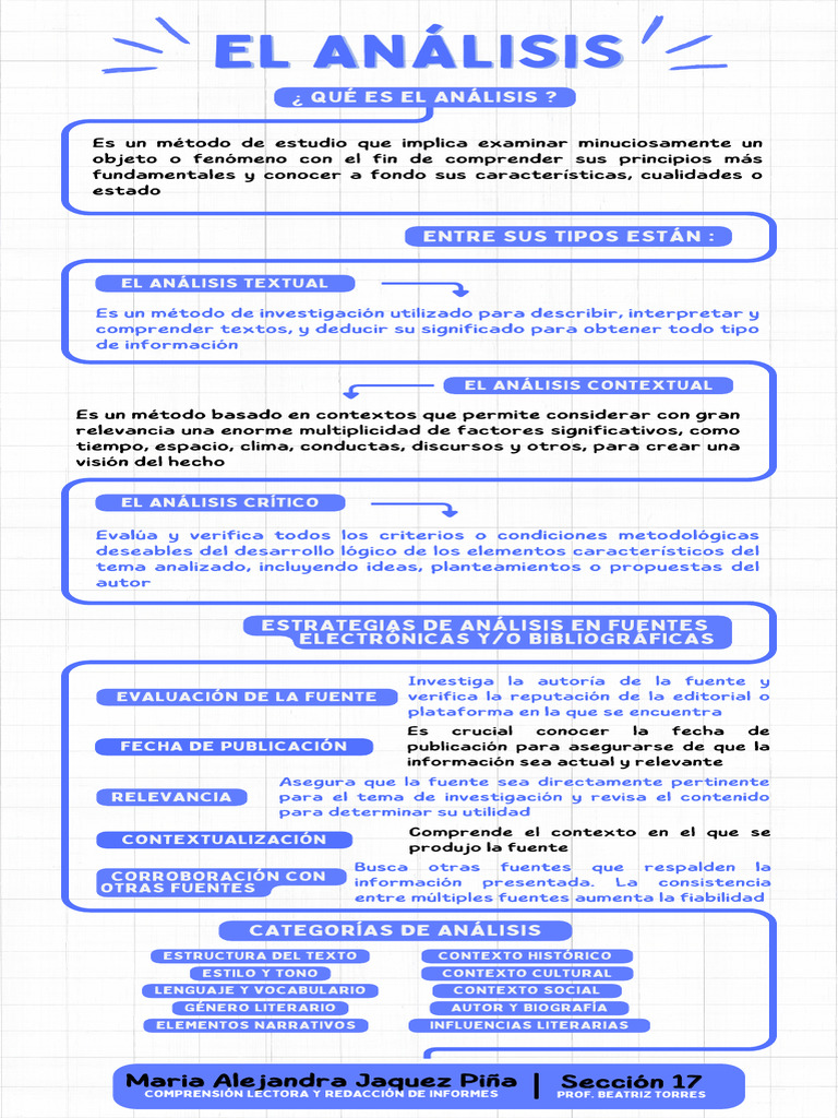 Mapa Conceptual Del Analisis | PDF