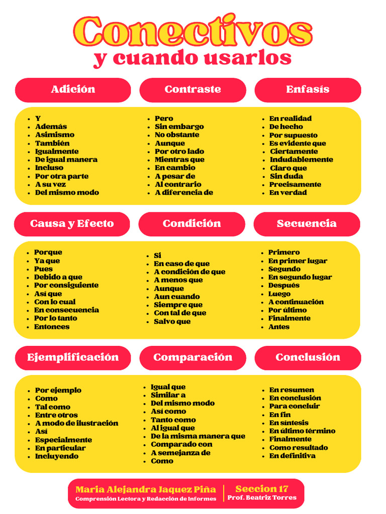 Conectivos y Sus Usos | PDF