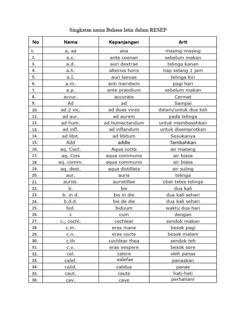 Singkatan Nama Bahasa Latin Dalam RESEP DANI Baru1 | PDF