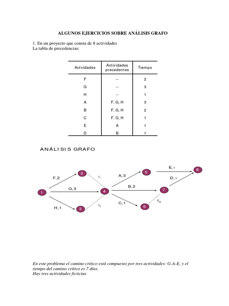 Ejercicios de Grafos | PDF