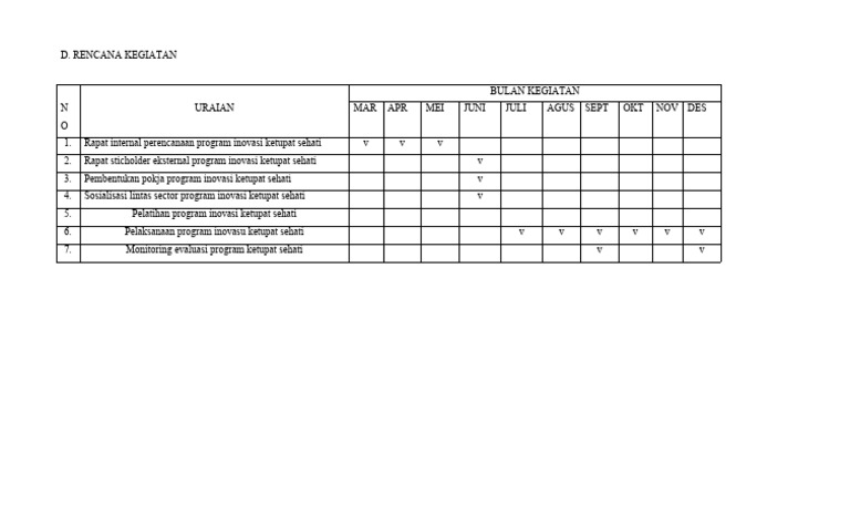 Tabel Rencana Kegiatan | PDF