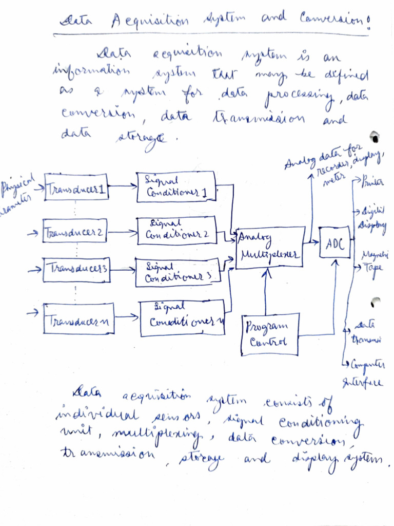 Objectives and Configuration of Data Acquisition System | PDF | Computer Engineering | Signal ...