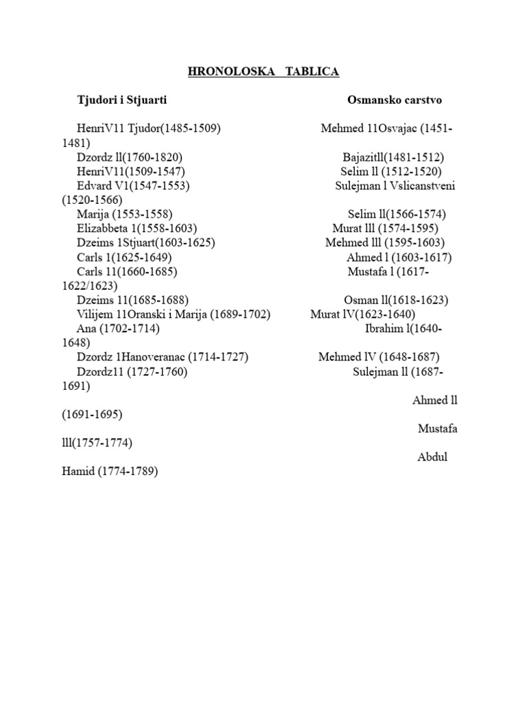 Hronoloska Tablica | PDF