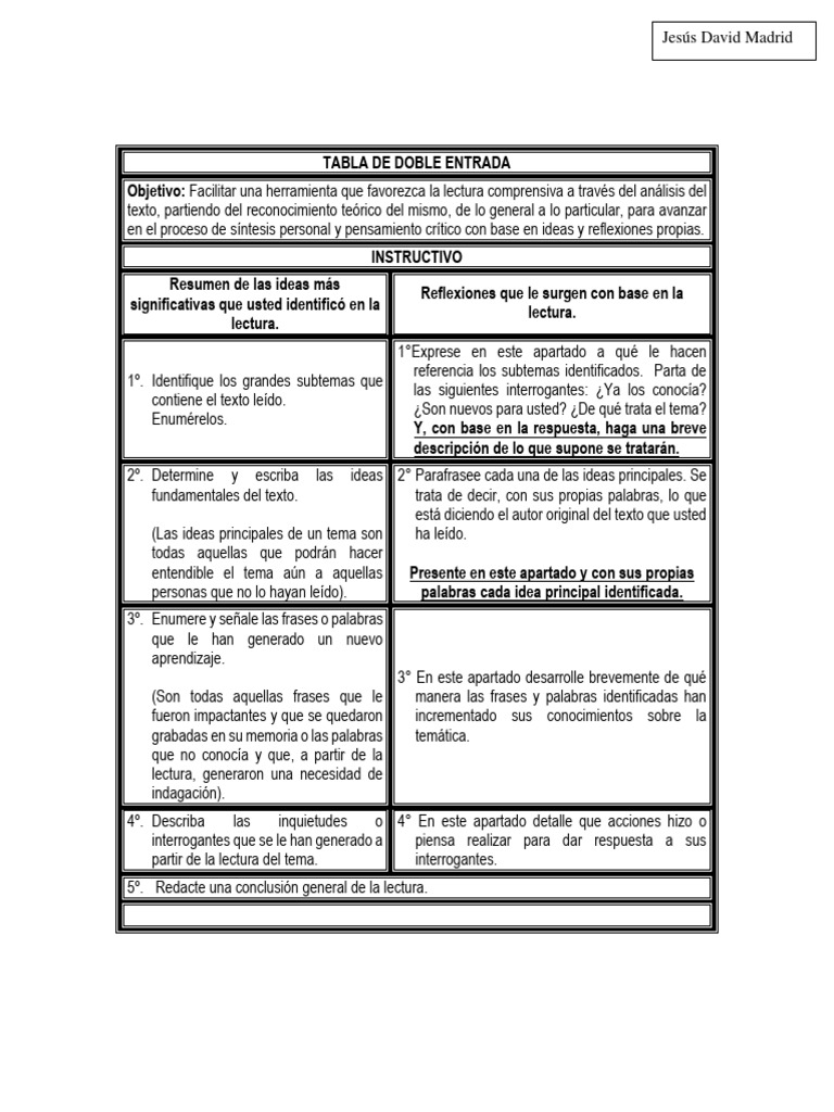 Tabla de Doble Entrada | PDF | Immanuel Kant | Conocimiento