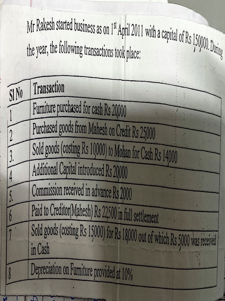 Accounting Equation HW | PDF