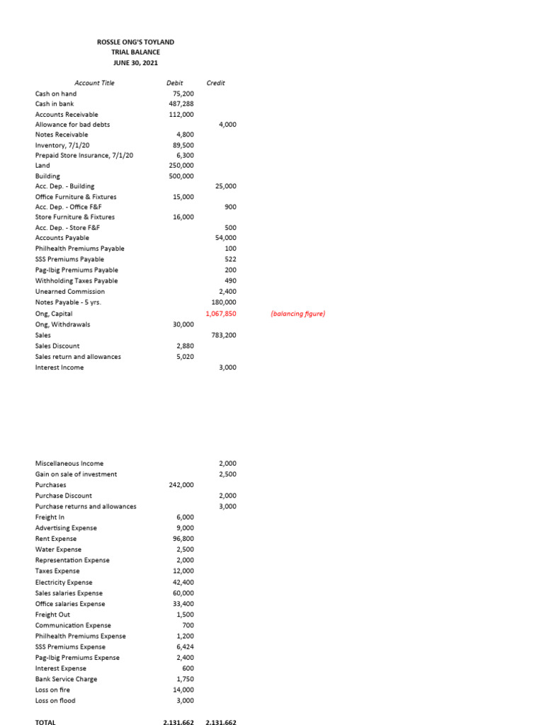 Comprehensive Problem 2 Solution | PDF | Expense | Depreciation