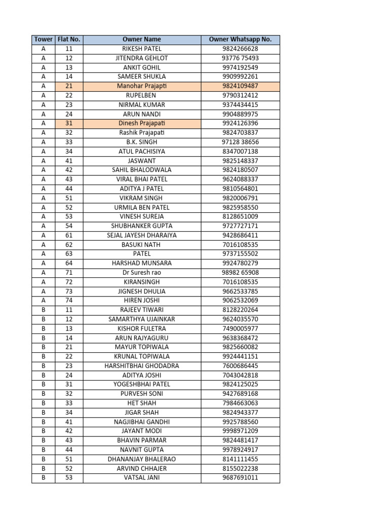 RK County Master Data File | PDF