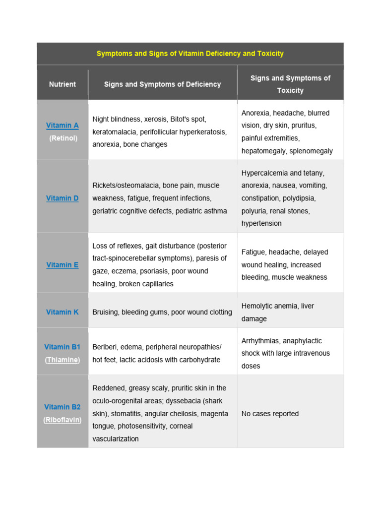 c8b Vitamin Suppl | PDF | Vitamin | Dietary Supplements