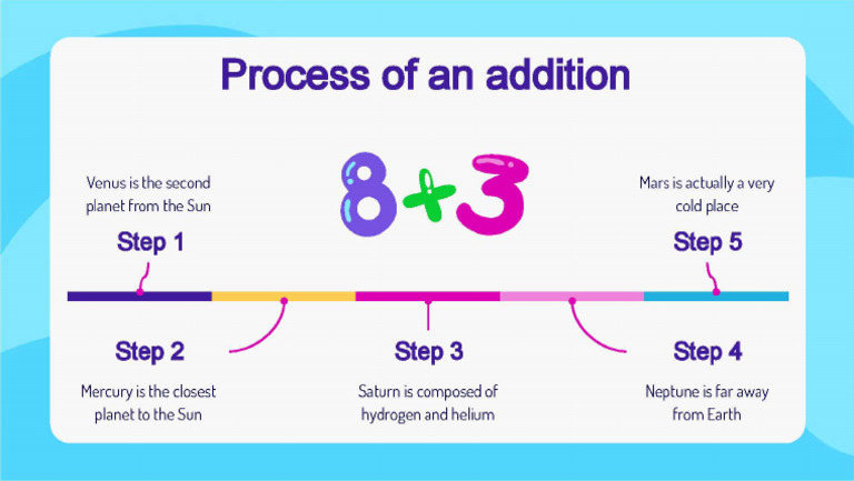 Addition and Subtraction Within 1,000 - Mathematics - 3rd Grade by ...