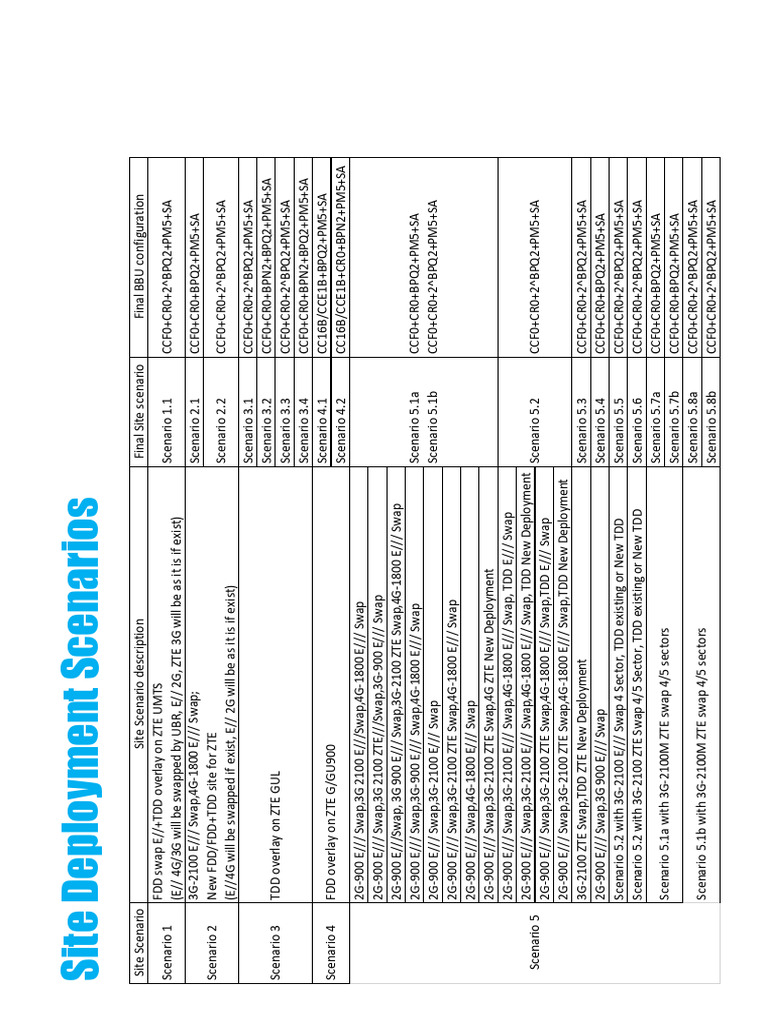 Site Deployment Scenarios Guide | PDF | Telecommunications Equipment ...