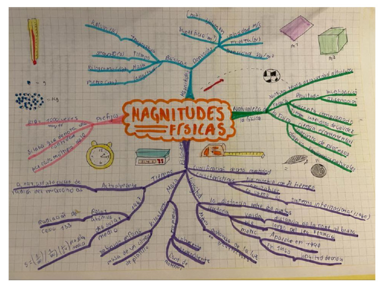 Mapa Mental de Magnitudes Físicas | PDF