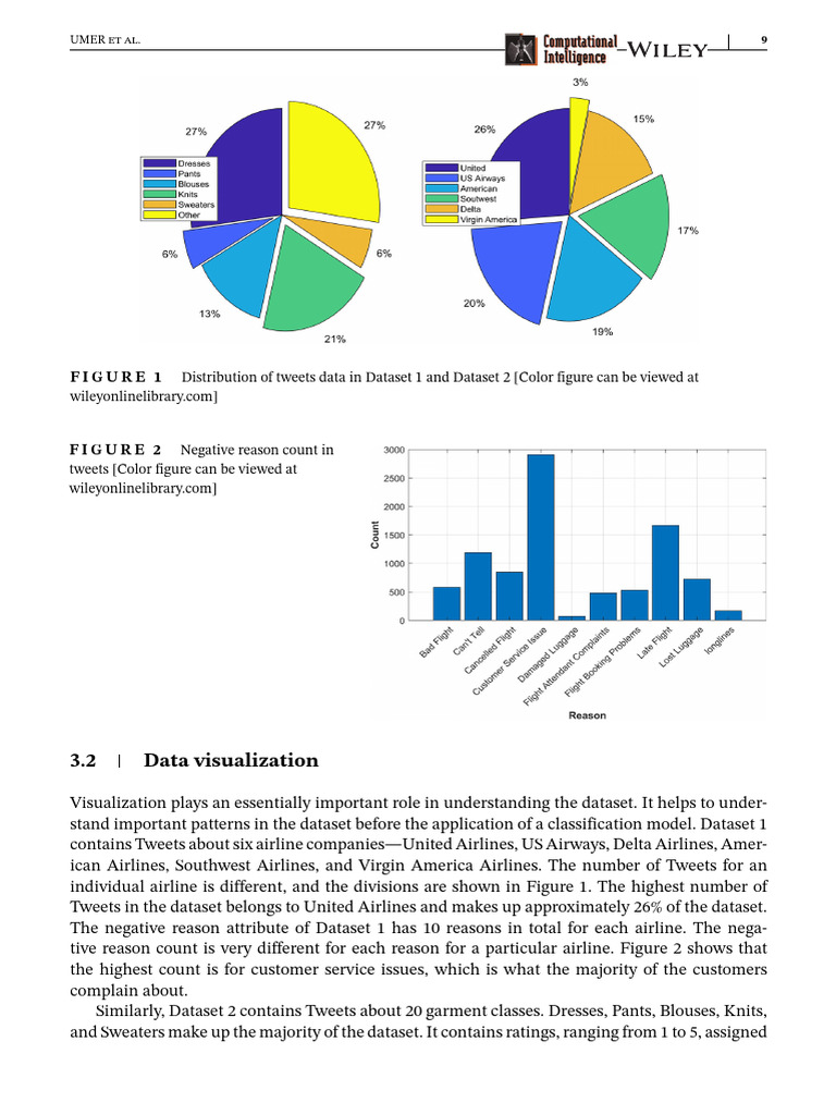 Sentiment Analysis Of Tweets Using A Unified Convolutional Neural