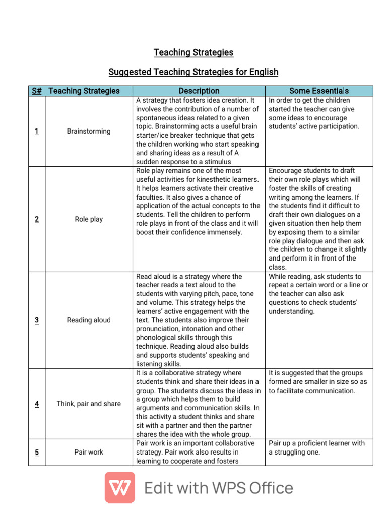 Teaching Strategy | PDF | Reading Comprehension | Learning