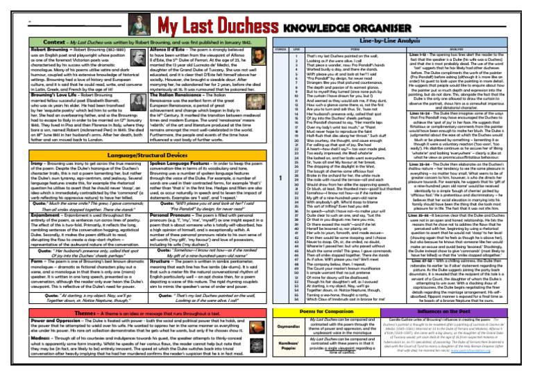 My Last Duchess: Context and Analysis | PDF | Poetry