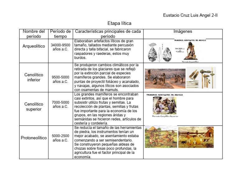 Etapa Lítica | PDF