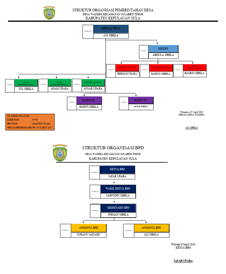 Struktur Organisasi Pemerintahan Desa | PDF