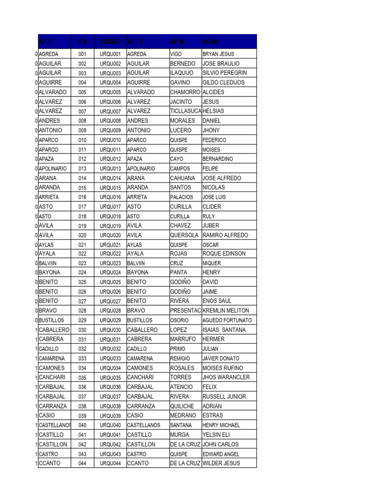 Trabajo Final Excel Intermedio | PDF