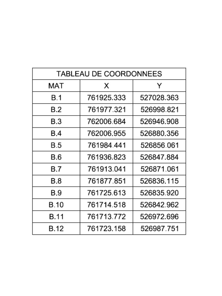 Tableau de Coordonnées Statde Auguste Denise | PDF