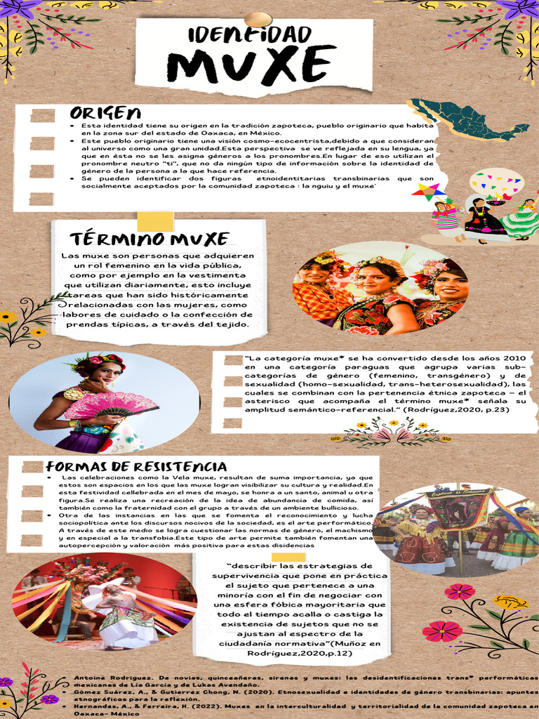 Infografía Muxe | PDF | Género | Estudios de género