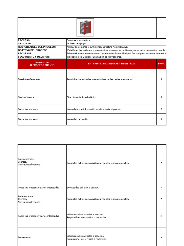 Caracterización de Proceso Compras y Suministros | PDF | Planificación | Economias
