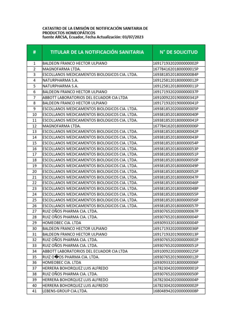 Base de Datos Catastro de Emision de Productos Homeopaticos VUE 03 ...