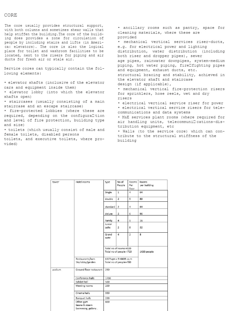 Core Sena Terefe | PDF | Elevator | Stairs