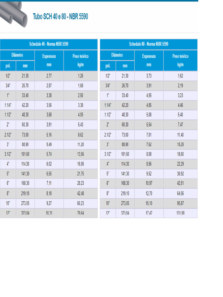 Tabela de Conversão TUBOS SCH | PDF