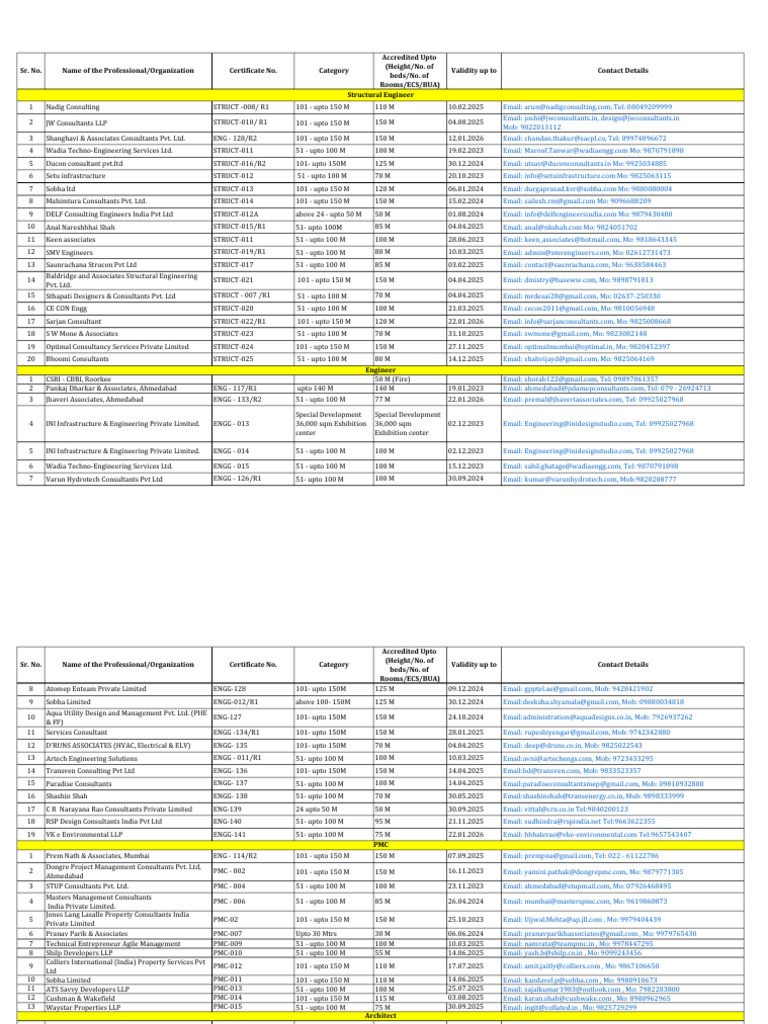 List - of - Updated - MEP Consultants - Till - 03 - 02 - 2023 | PDF ...