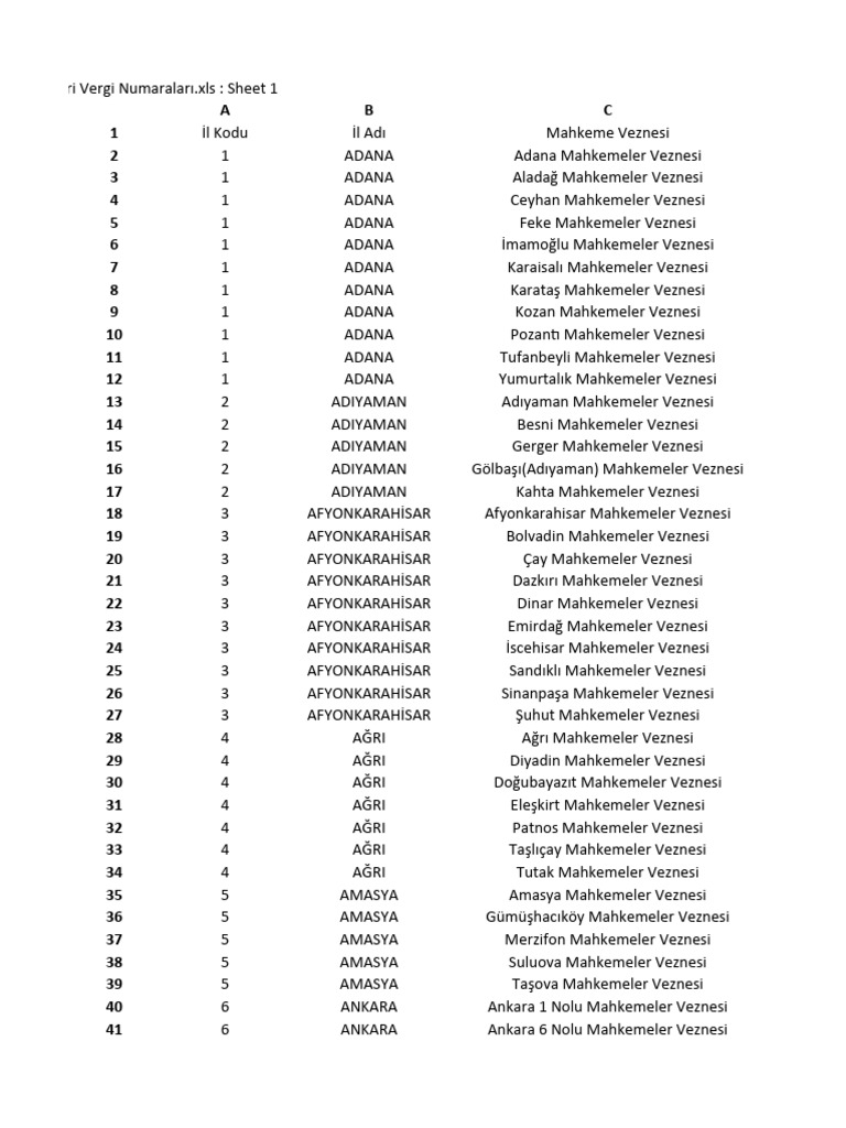 Adliyeler Vezneleri Vergi Numaraları | PDF