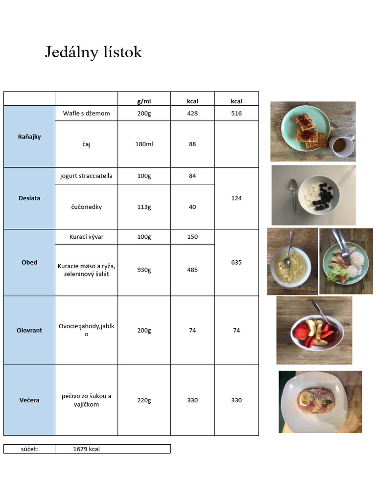 Jedálny Lístok.p | PDF