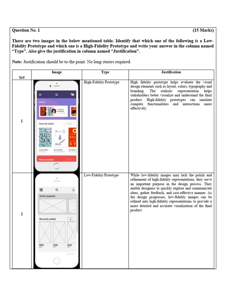 cs408 Assignment 2 | PDF | Prototype | Human Communication