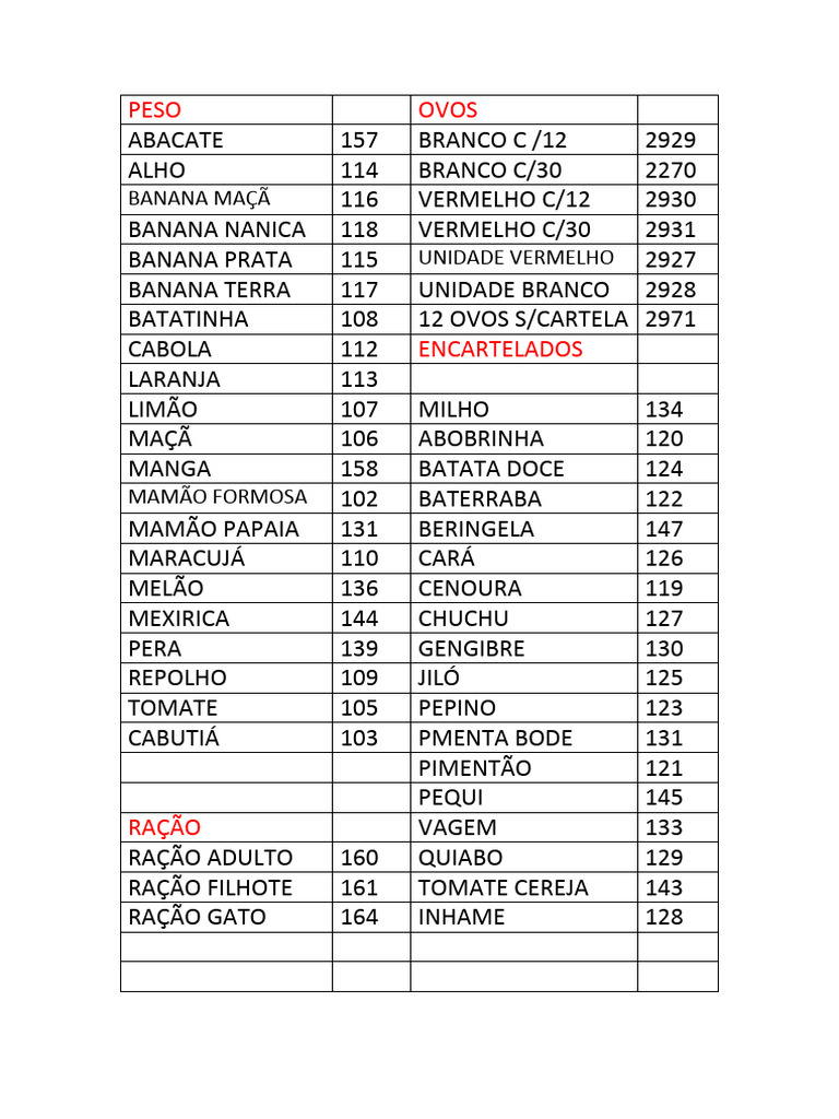 Tabela de Codigos | PDF