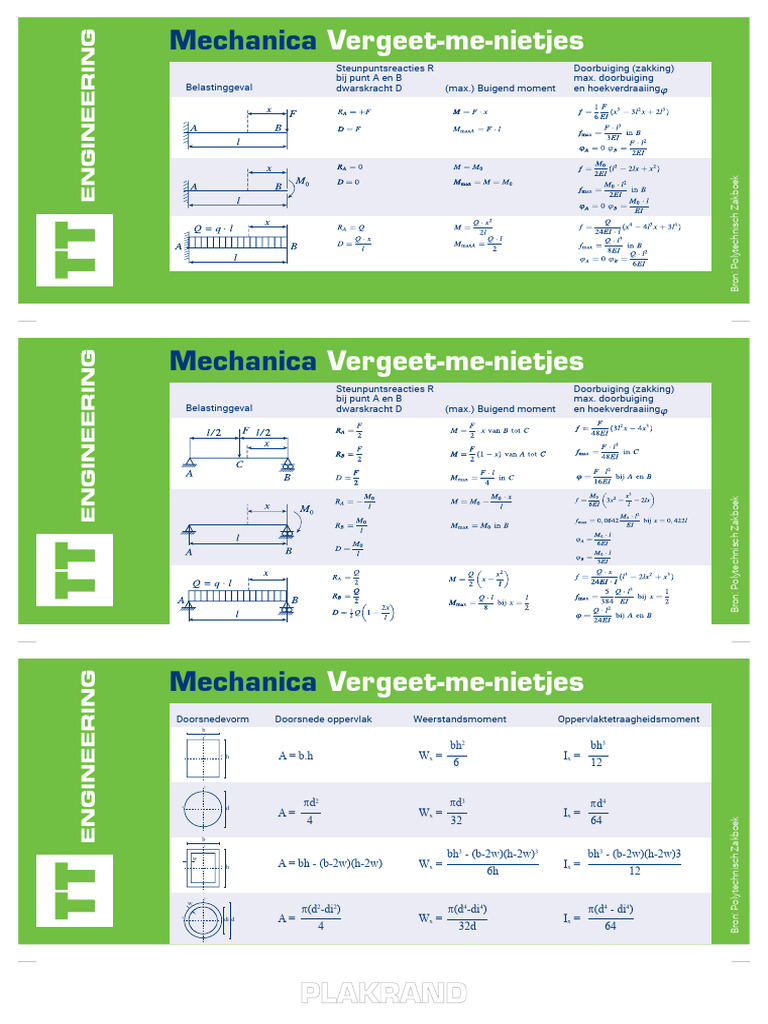 Vergeet Me Nietjes Mechanica | PDF