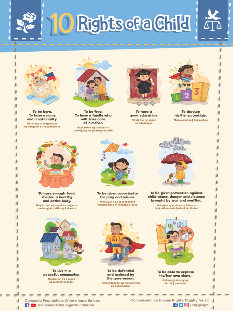 10 Rights of A Child Consuelo CHR KKC Poster | PDF