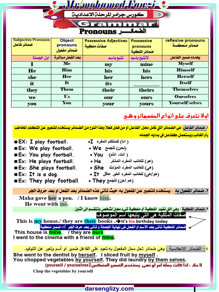 Grammar Prep Stage | PDF | Pronoun | Ellipsis