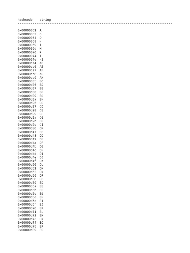 String Hash Dictionary | PDF