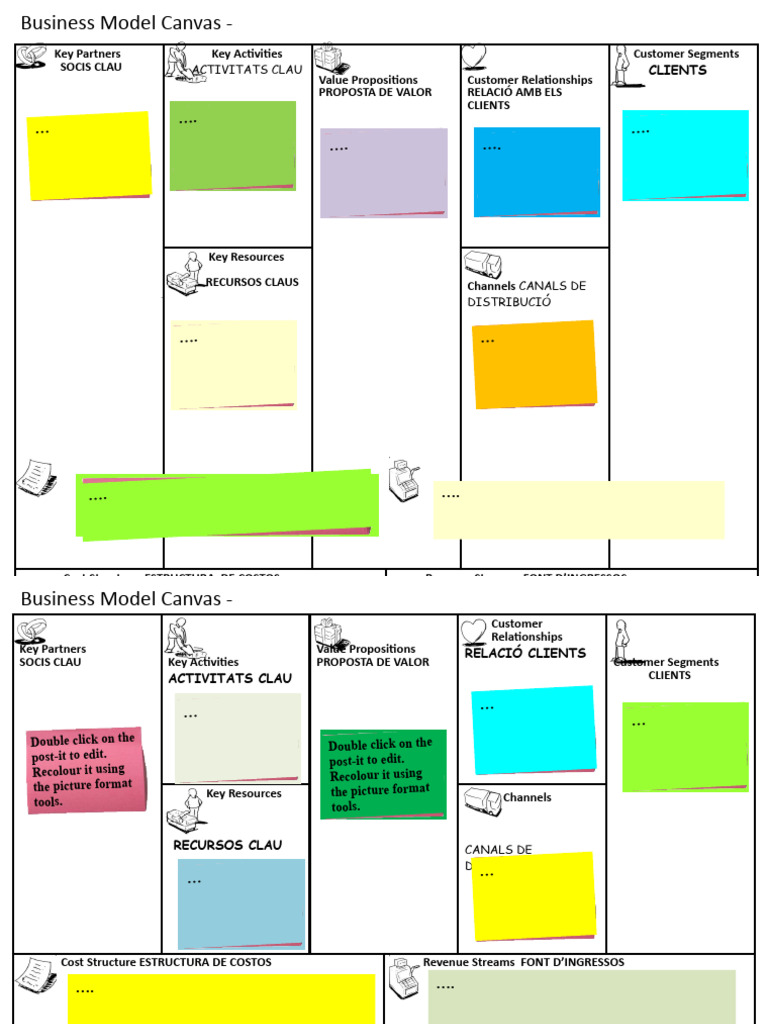Business Model Canvas Moodle | PDF